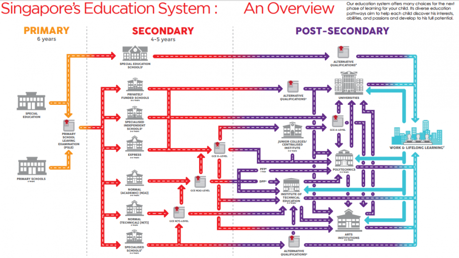 Choosing your Secondary School-it doesn't start in P6